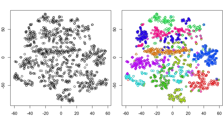subset of MNIST data